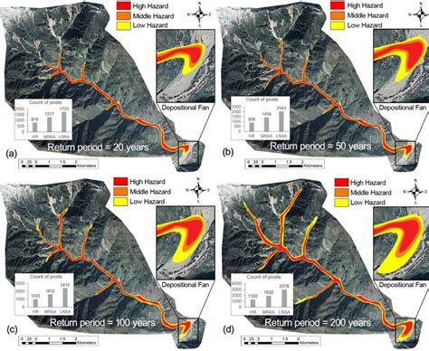 Debris Flow Intensity Simulation For Different Return Periods A 20 B