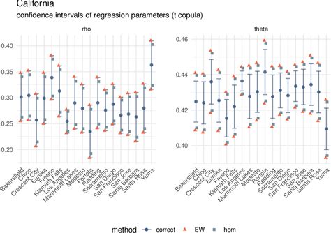 figure 1 from inference for rank rank regressions semantic scholar