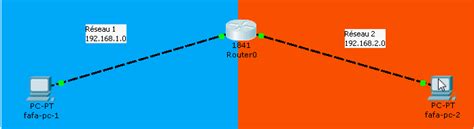 Configuration Routeur Cisco Tutoriel Pour Le Paramétrer