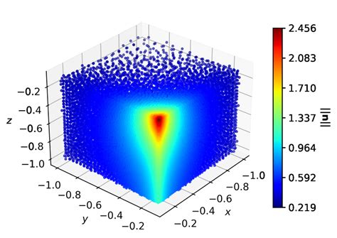 Example Benchmark Case Numerical Solution Obtained With The Proposed Download Scientific