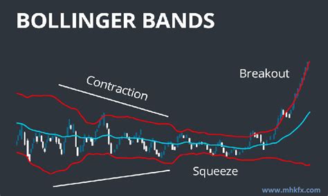 Bollinger Bands Multiple Use In Forex Trading Platform Pro Fx Trading