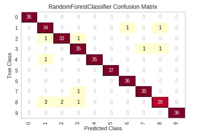 Yellowbrick Visualize Sklearn S Classification Regression Metrics In Python