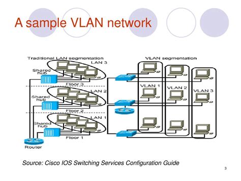 PPT VLANs Virtual LANs PowerPoint Presentation Free Download ID 5940393