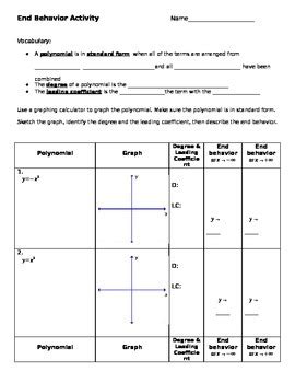 End Behavior Activity By Mrs Jennifer DaSilva TPT