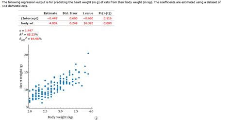 Solved The Following Regression Output Is For Predicting The Chegg
