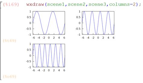 Multiple Plots In A Single Maxima Figure The MaximaList