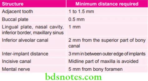Periodontics Multiple Choice Question And Answers Bds Notes