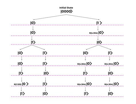 Alessandro Berti Linkedinde Quantum Algorithms Quantum