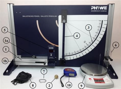 Exp 11 Ballistic Pendulum