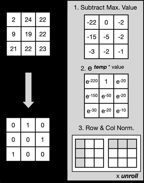 the sinkhorn operator is a smooth operator that outputs an approximate