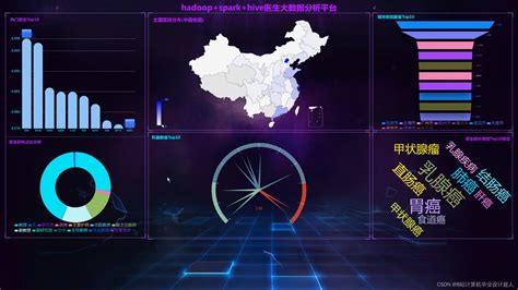大数据毕业设计hadoopspark知识图谱医生推荐系统 门诊预测 医疗数据可视化 医疗大数据 医疗数据分析 医生爬虫 大数据毕设 机器学习 深度学习 人工智能 数据可视化 计算机毕业设计