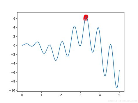 遗传算法（ga） 遗传算法原文 Csdn博客