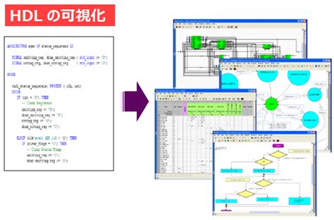 Hdl Development Support Toolhdl Designer Siemens Macnica