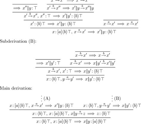 Figure 5 From Edinburgh Research Explorer Sequent Calculi For Process