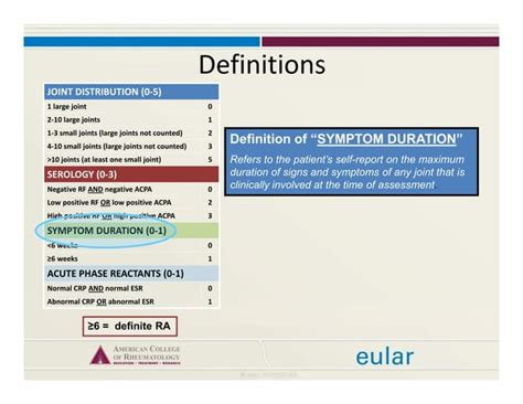 2010 Acr Eular Criteria For Ra Pdf