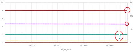 Visual Studio 2012 Line Chart Interactive Zooming In Ssrs Stack