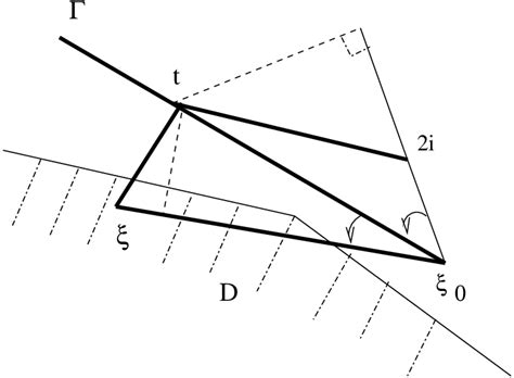 Angular Subset D Of D Download Scientific Diagram