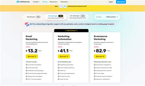 Getresponse Subscription Forms The Future Of Email Marketing Exploring By Abrar Works Sep