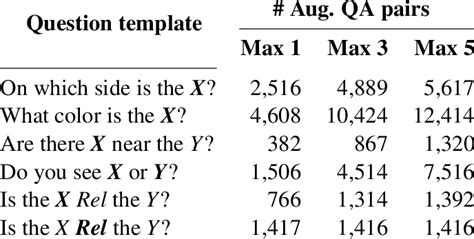 Validation Data Augmentation Statistics Download Scientific Diagram