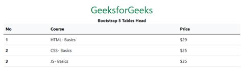 Bootstrap 5 Table Head Geeksforgeeks