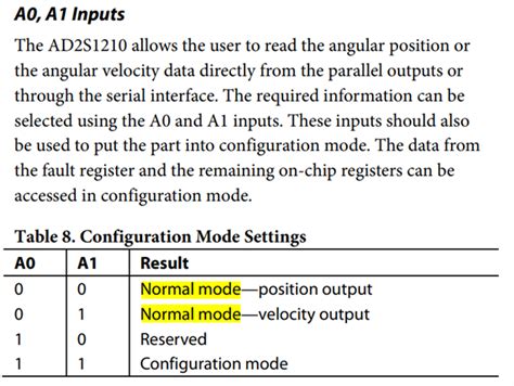 Ad2s1210 Read Back Qanda Precision Adcs Engineerzone