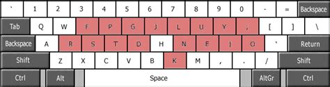 Best Keyboard For Programming
