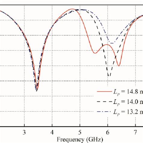 Radiation Pattern For End Fire Array For Different Number Of Elements