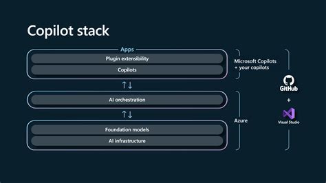 Build 2023から見えるMicrosoftが描く未来 ナレコムAzureレシピ AIに強い情報サイト