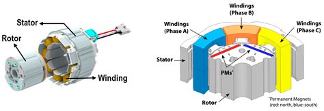 Analysis Of Vibration And Noise In A Permanent Magnet Synchronous Motor