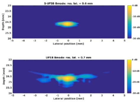 Point Spread Function Obtained With S Ufsb Up And Ufsb Down Download Scientific Diagram