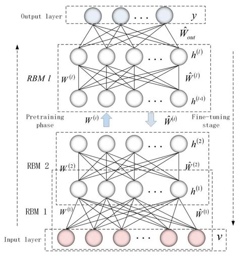 future internet free full text an improved deep belief network