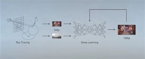 【主題演說】cg 領域的你不得不知，nvidia Gtc 2020 亮點深度懶人包 映cg 媒體 Incg Media