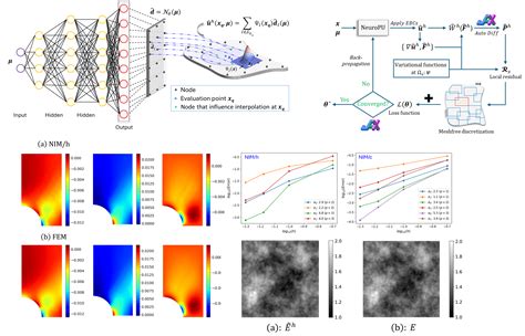 Portfolio Honghui Du