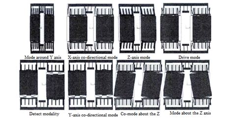 Sensitive Structure Analysis Of Mems Gyroscope Ericco Inertial System