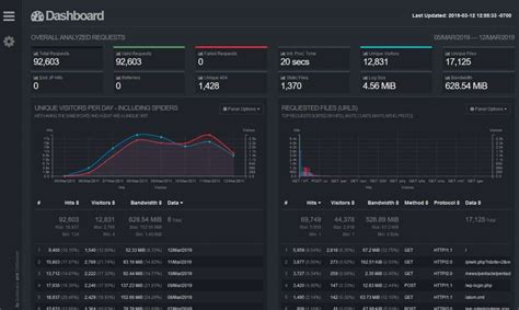 Use Goaccess To Generate Report With Multiple Nginx Log Files David
