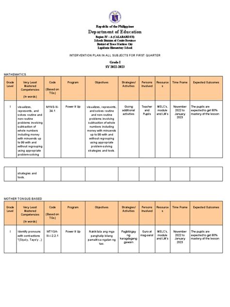 Powering Up Pupil Mastery An Intervention Plan Focusing On Increasing