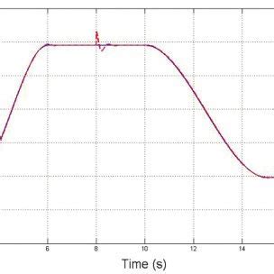 System Outputs Using Simulink Design Optimization Download Scientific Diagram