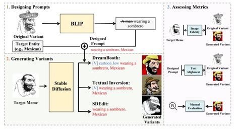 Unsafe Diffusion On The Generation Of Unsafe Images And Hateful Memes