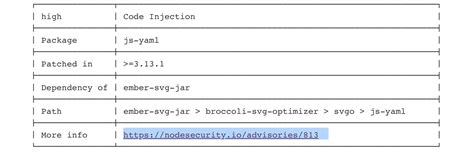 Js Yaml Vulnerable Dependency Strikes Again · Issue 1099 · Svgsvgo · Github