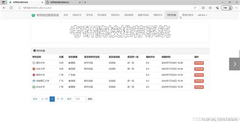 计算机毕业设计pythonspark考研预测系统 考研院校推荐系统 协同过滤推荐算法 爬虫 可视化 Django框 考研大数据 大数据毕业设计 大数据毕设基于pythonspark的四川
