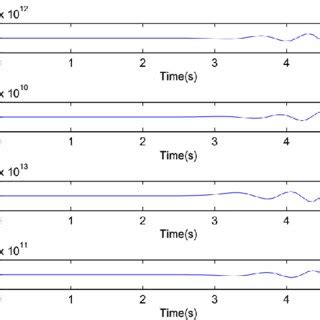 Output Responses Using The Approach Developed In 19 Download Scientific Diagram