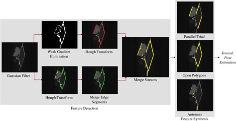 Figure 3 From Robust Model Based Monocular Pose Initialization For