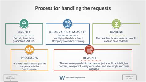 Worker Geolocation And The Right Of Access House Of Data Imperiali