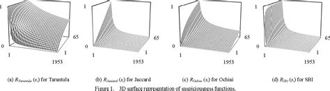 Figure 1 From Enhance Fault Localization Using A 3d Surface