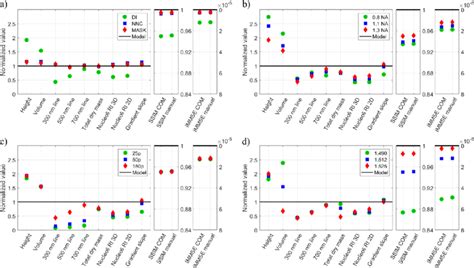 Quantitative Analysis Of The Reconstruction Error For A Given