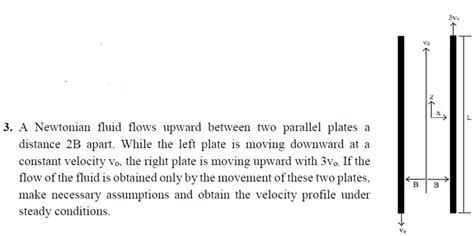 Newtonian Fluid Flows Upward Between Two Parallel Plates Distance 2b Apart While The Left Plate