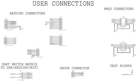 Eval Adicup3029 Reference Design Processors