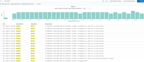 Nats Outage Due To Tls Handshake Error Remote Error Tls Bad