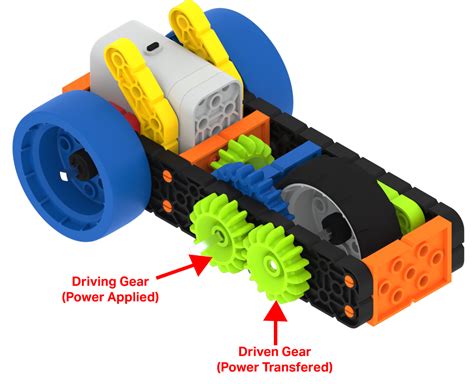 Using VEX GO Wheels Gears And Pulleys VEX Library