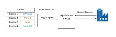 Azure Data Factory Pipeline Trigger Vivasoft Ltd